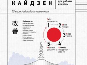 Инфографика: 5s для работы и жизни | WKazarin.ru